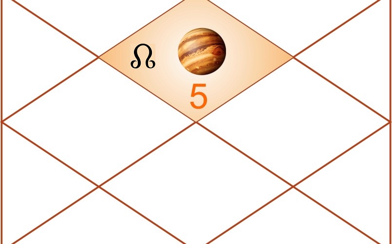 Rahu Transit To Leo For Leo Ascendant - AstroSharmistha